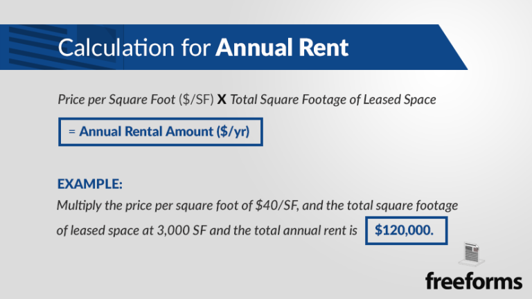 Free Triple-Net (NNN) Commercial Lease Agreement | PDF | Word